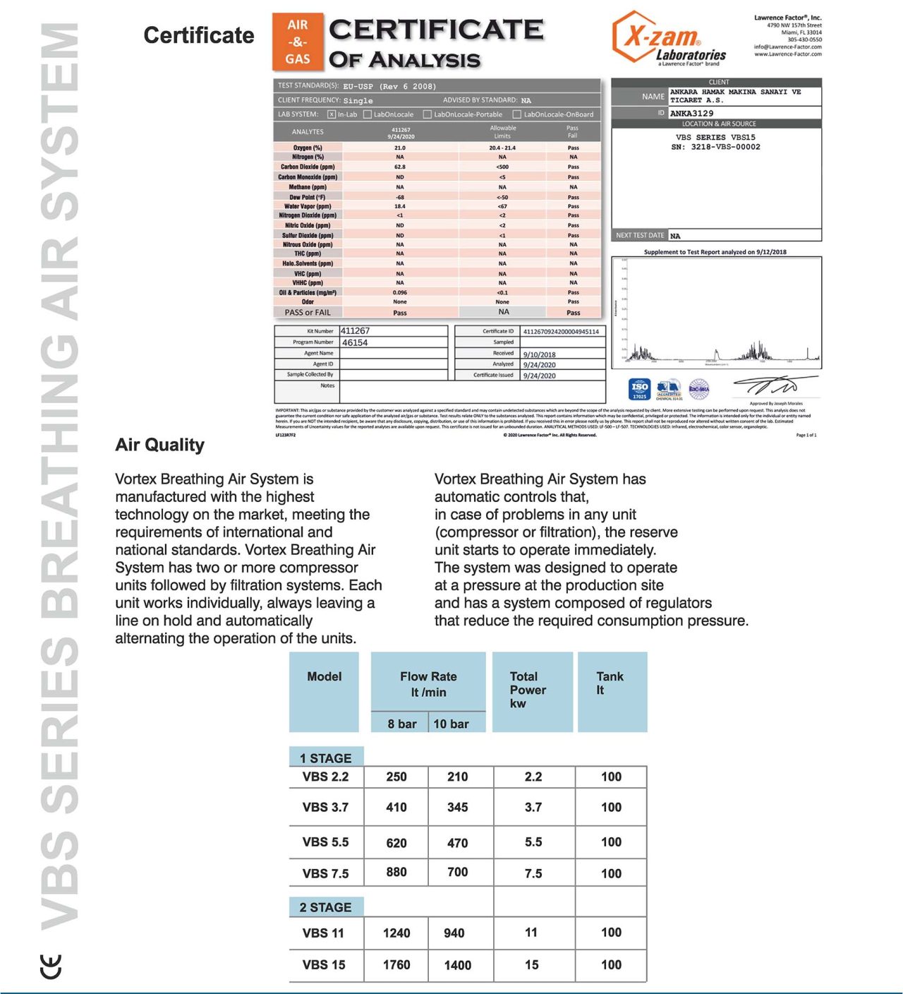 Breathing Air Solutions - VORTEX KOMPRESÖR