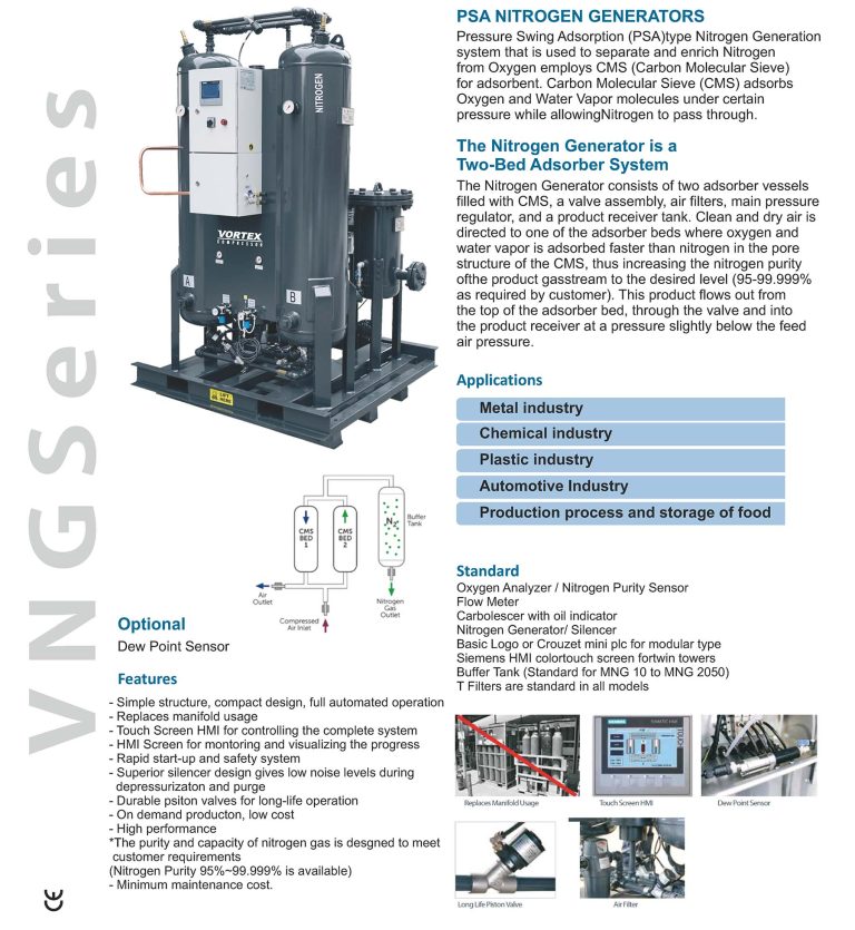 PSA Nitrogen Generators – VORTEX KOMPRESÖR